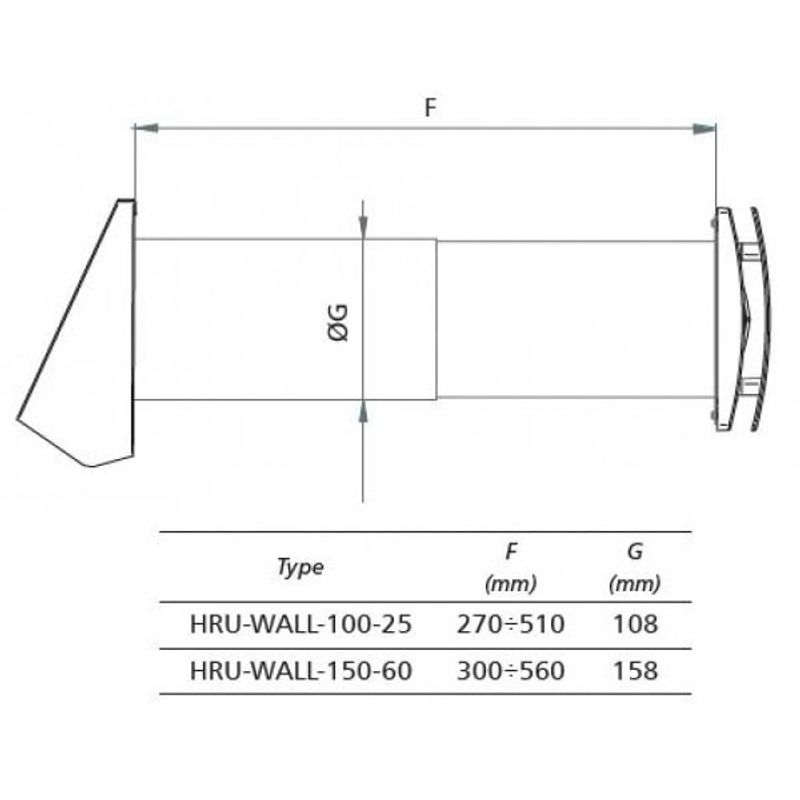 Mini-FTX-aggregat Alnor - FTX attefallshus & garage