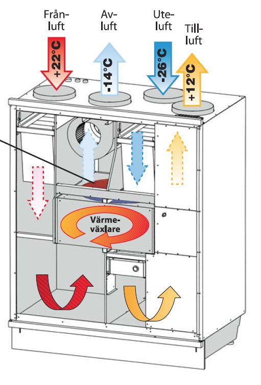 Så fungerar ett FTX-aggregat – En detaljerad genomgång